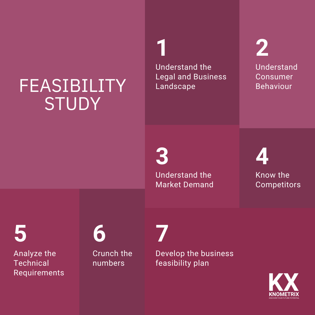 Leading Feasibility Studies Expert | Knometrix